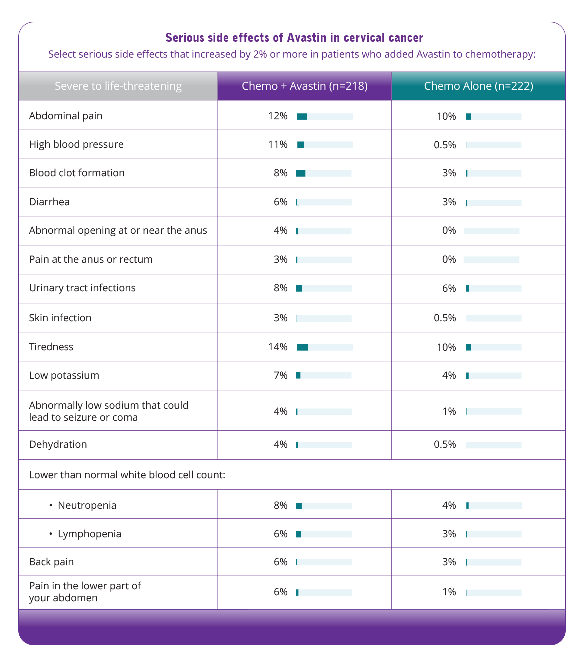 Possible Side Effects of Treatment | Metastatic Colorectal Cancer (mCRC ...