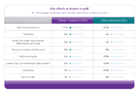 Possible Side Effects of Treatment | Metastatic Colorectal Cancer (mCRC ...