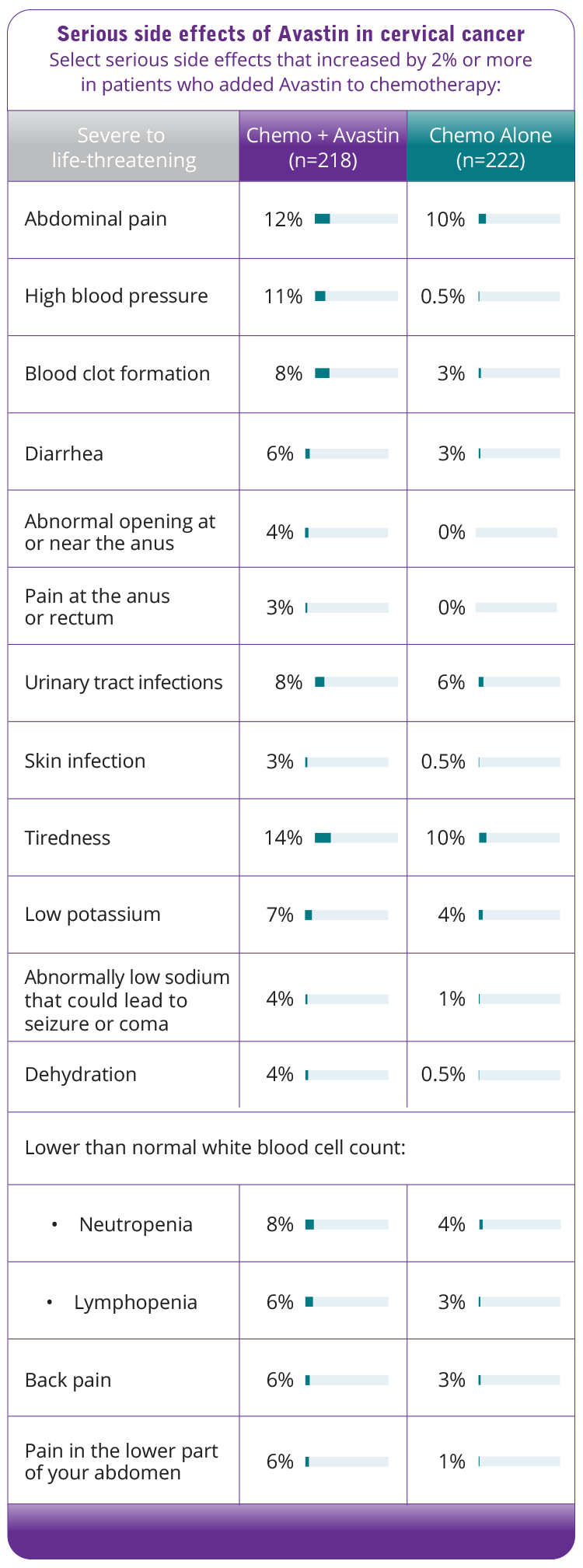 Possible side effects of Avastin® (bevacizumab) | ovarian cancer