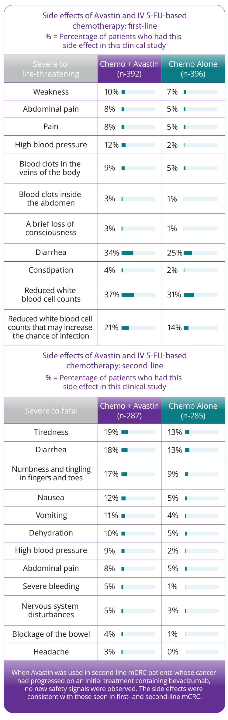 Possible side effects of Avastin® (bevacizumab) | ovarian cancer
