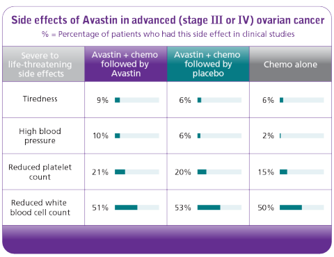 avastin side effects